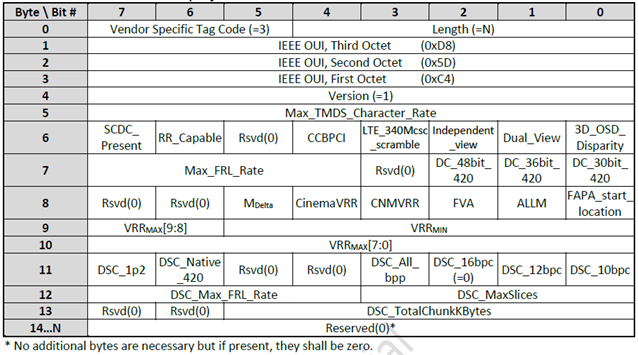 顯示器的身份證 – EDID 是什麼？ | GraniteRiverLabs Taiwan